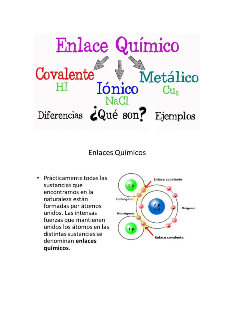 Tipos de Enlaces Químicos y Ejercicios | PDF | Enlace químico | Enlace ...