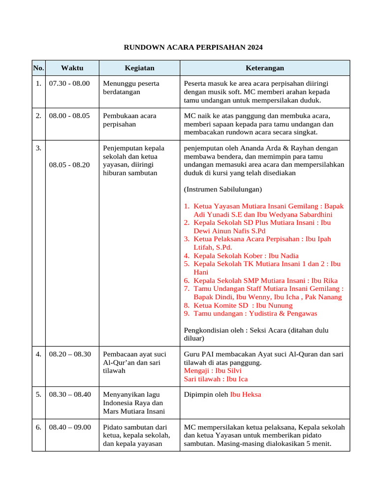 Rundown Perpisahan Oke2025 | PDF
