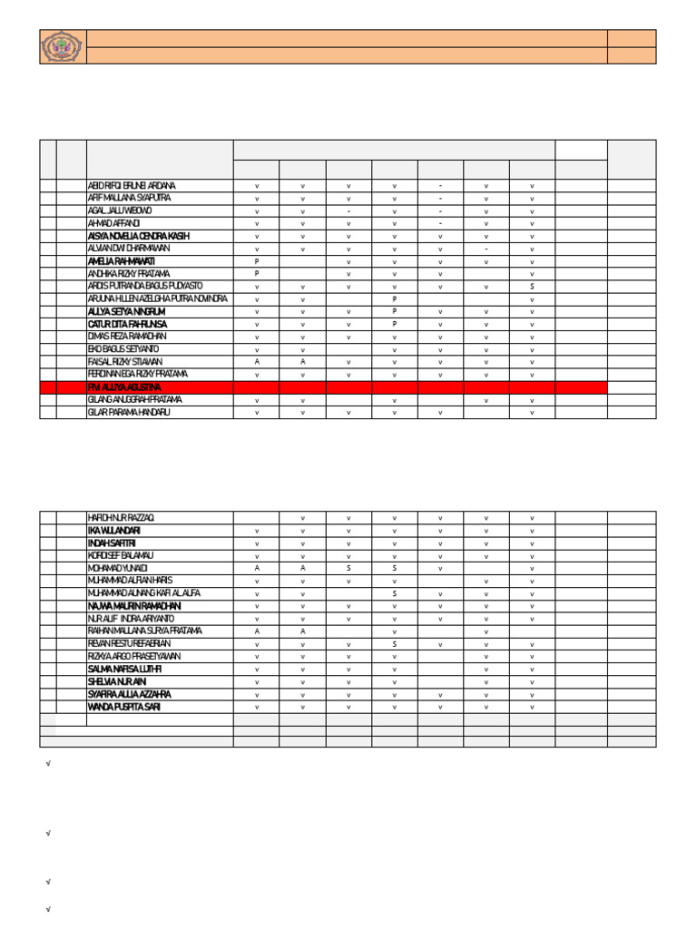Nilai Ipas 2025 X Atu A | PDF