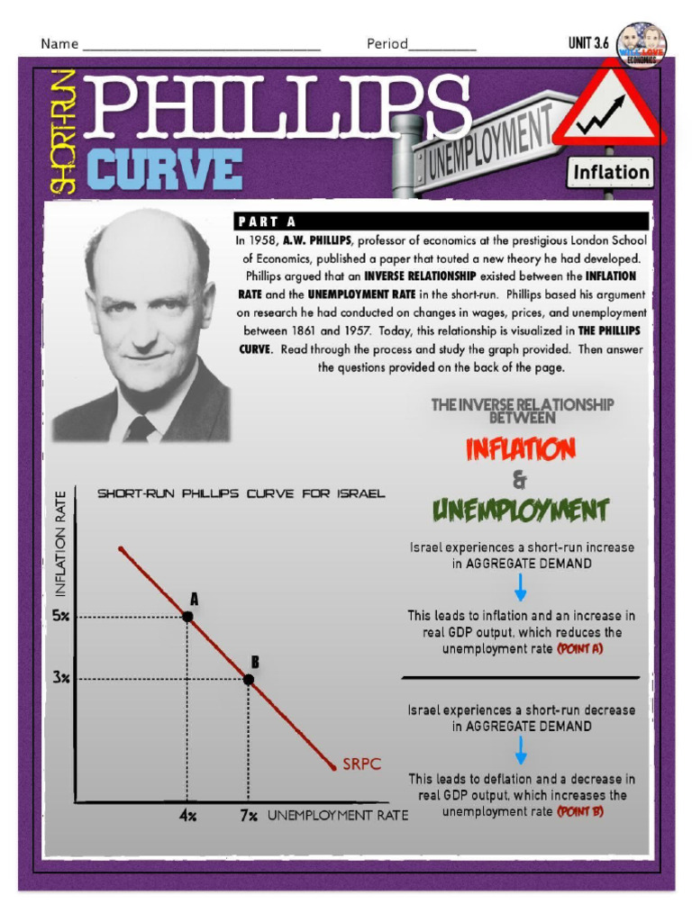 3.6 - Short-Run and Long-Run Phillips Curve-1 | PDF