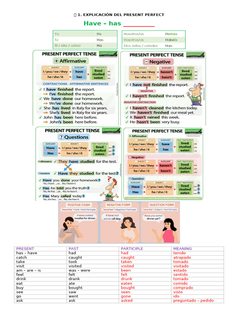 Present Perfect Tense Explained | PDF | Syntax | Language Mechanics