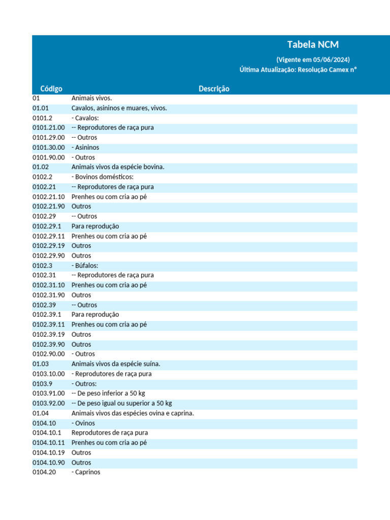 Tabela NCM Vigente 20240605 | PDF | Queijo | Bacalhau