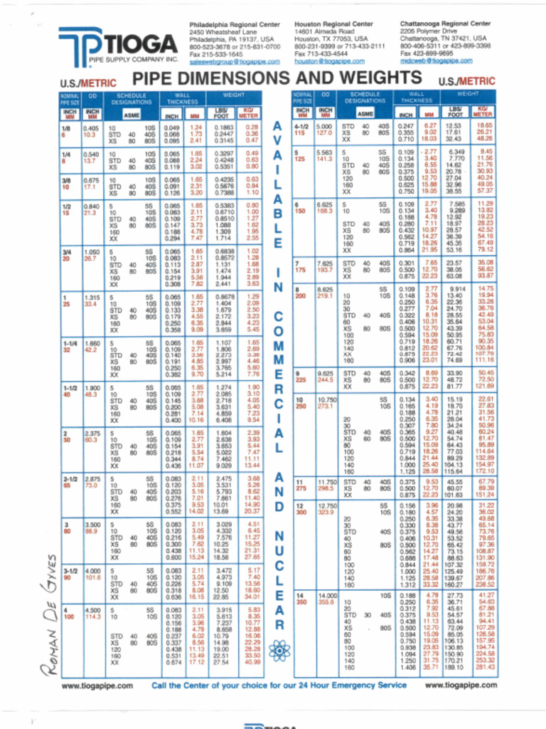 Pipe Dimensions and Weights | PDF