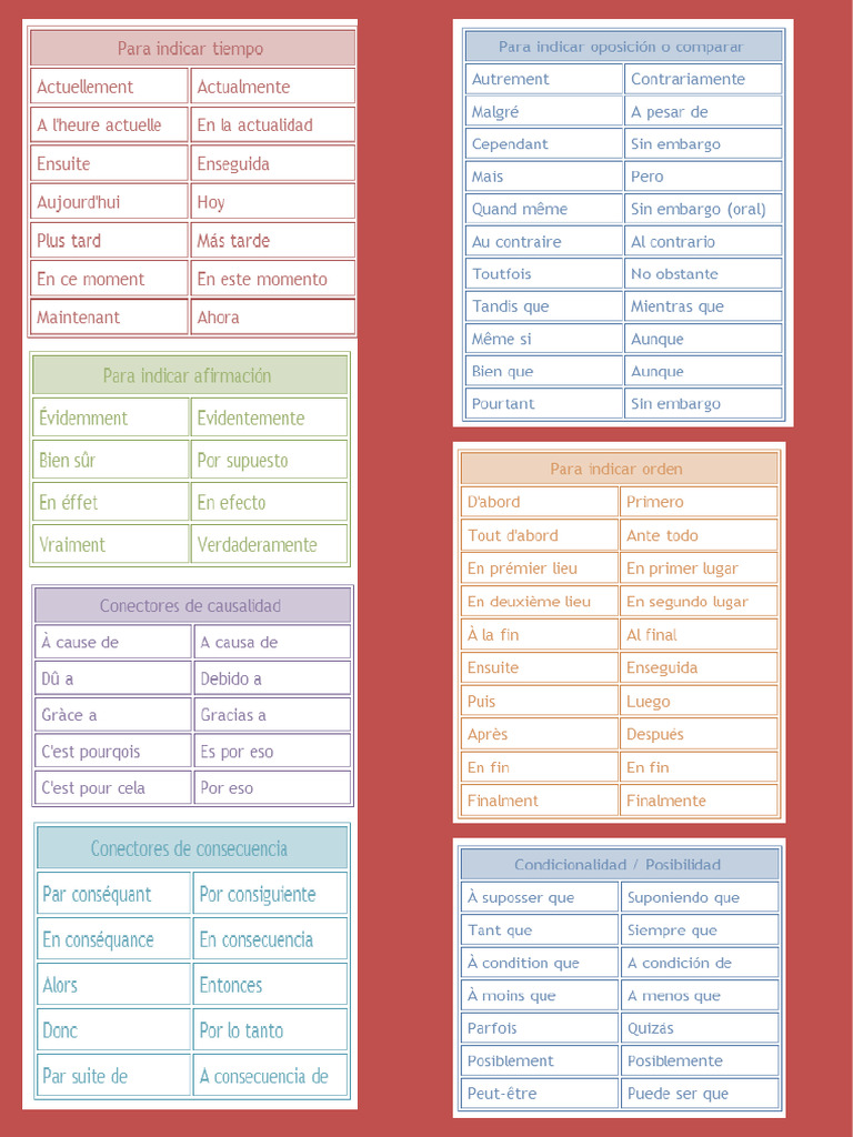 Connecteurs Logiques | PDF
