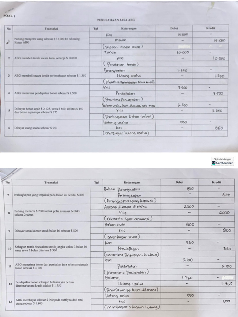 Perusahaan Abg | PDF
