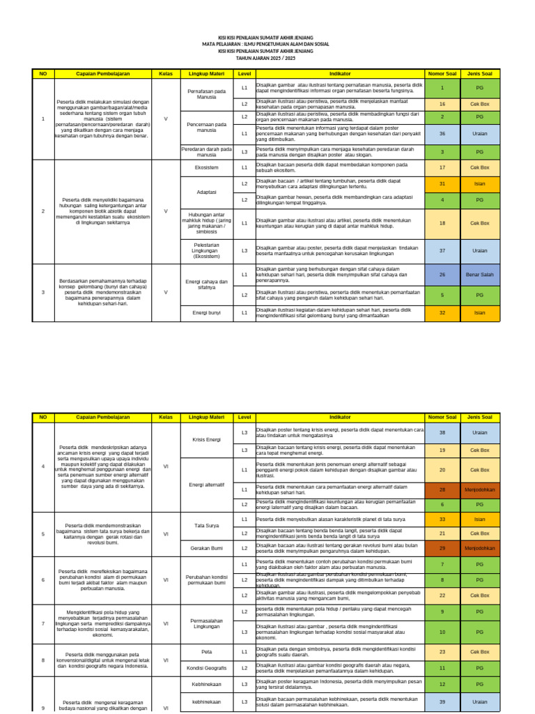 Kisi Ipas Psaj 2024-2025 | PDF