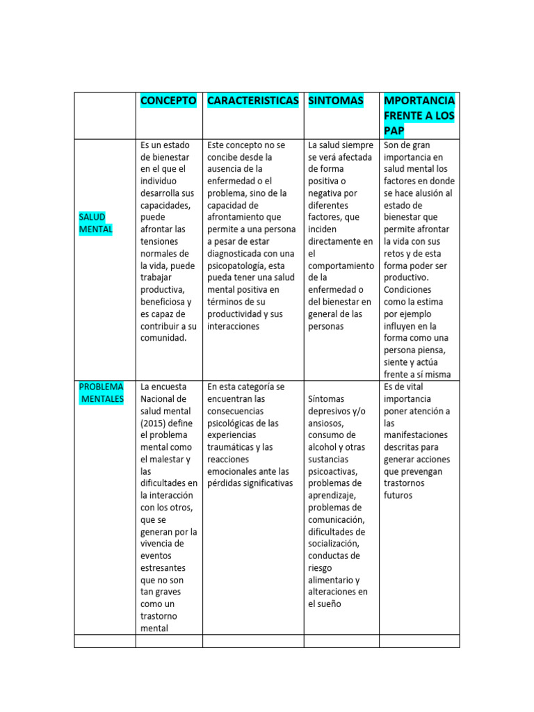 Matriz de Organización Conceptual Sobre Salud Mental. AA1-EV01 | PDF ...
