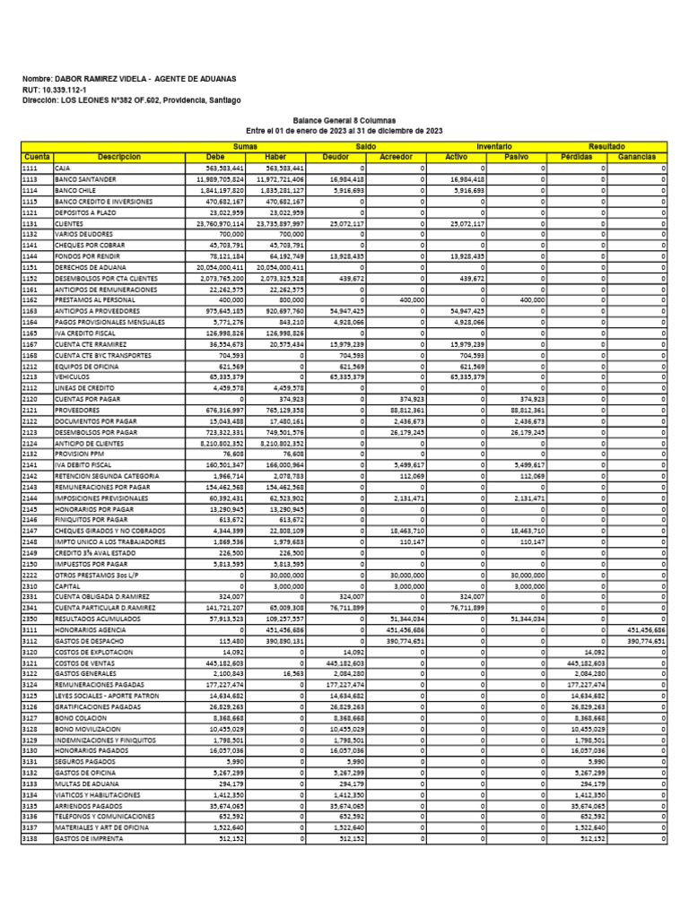 Balance General Dabor Ramírez 2023 | PDF | Servicios financieros ...