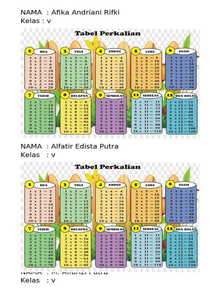 Laporan Hafalan Perkalian Kelas 5 | PDF