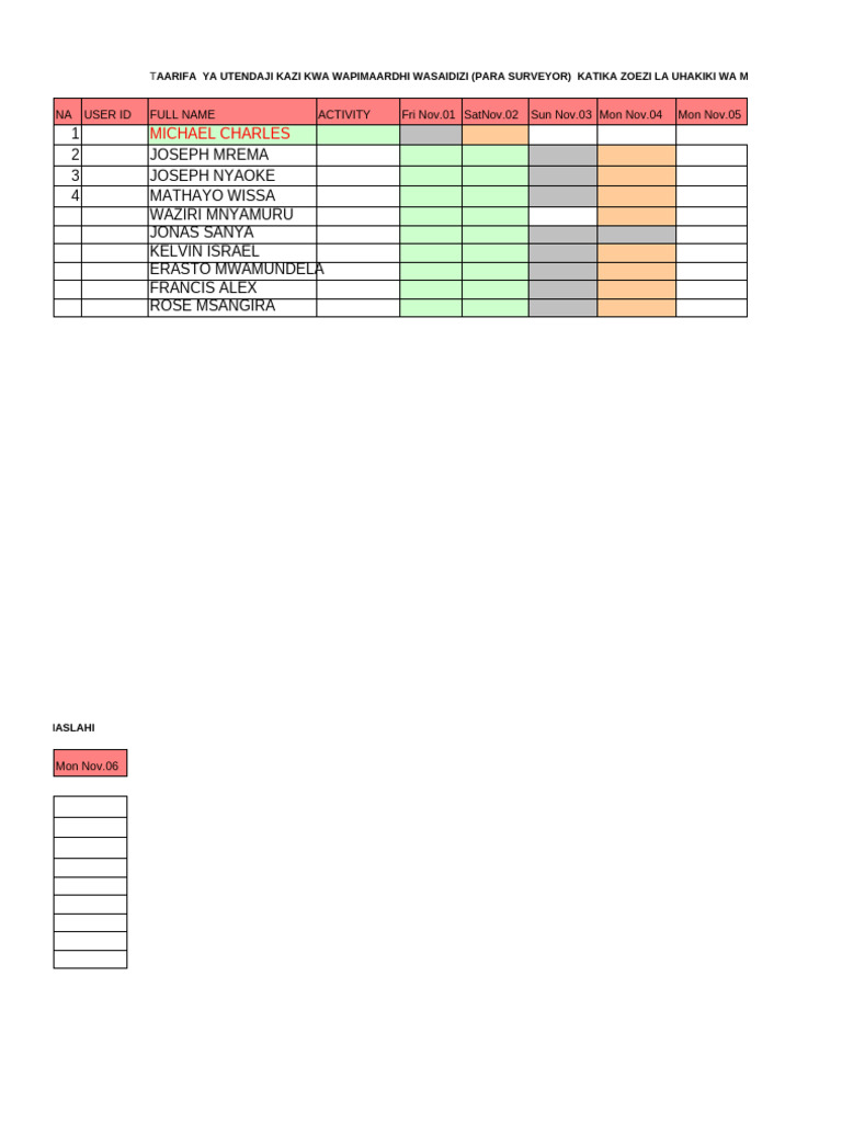 Fomu Ya Utendaji Uwandani - Ltip Final Team Waziri | PDF