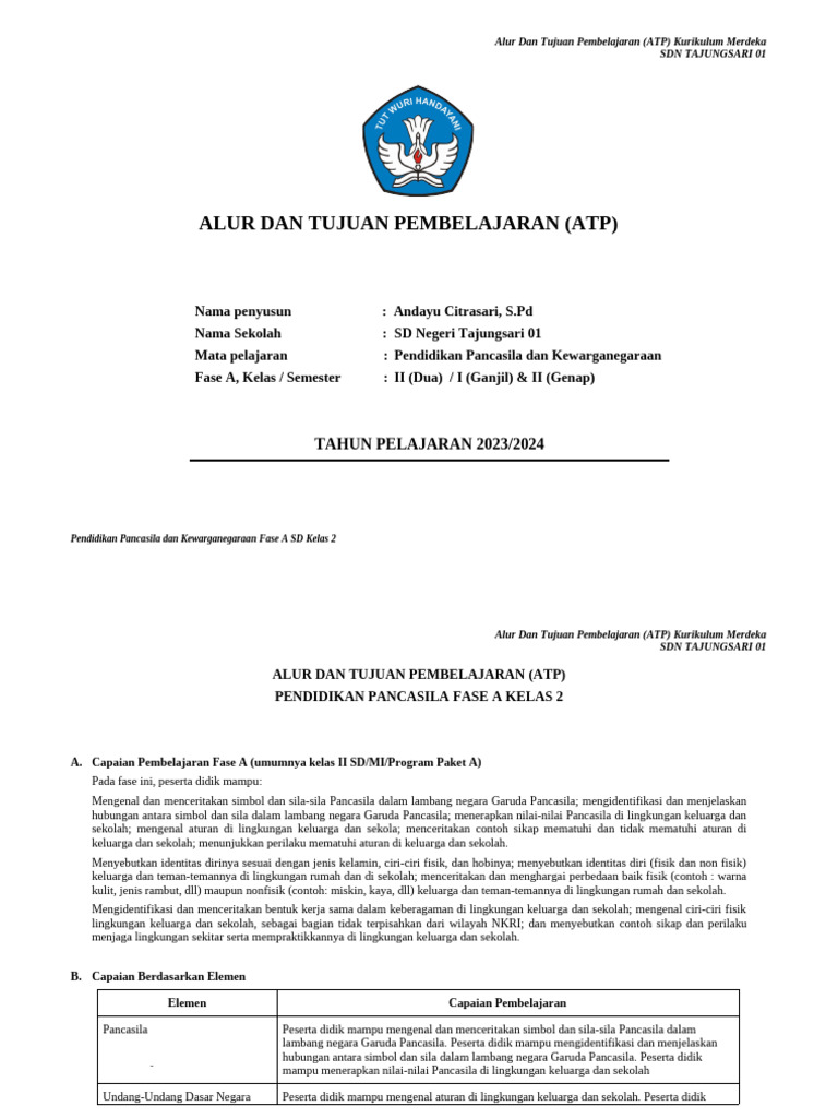 Atp Ppkn Kelas II | PDF