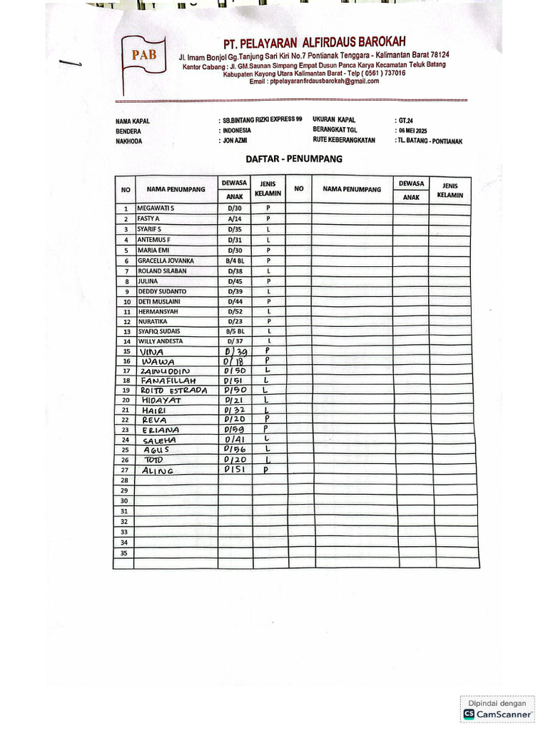 TB - KTG 06-05-2025 09.51 | PDF