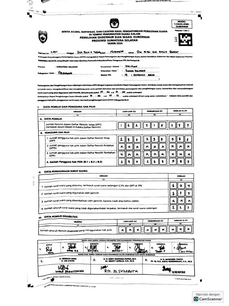 C-Hasil Gubernur TPS 19 | PDF