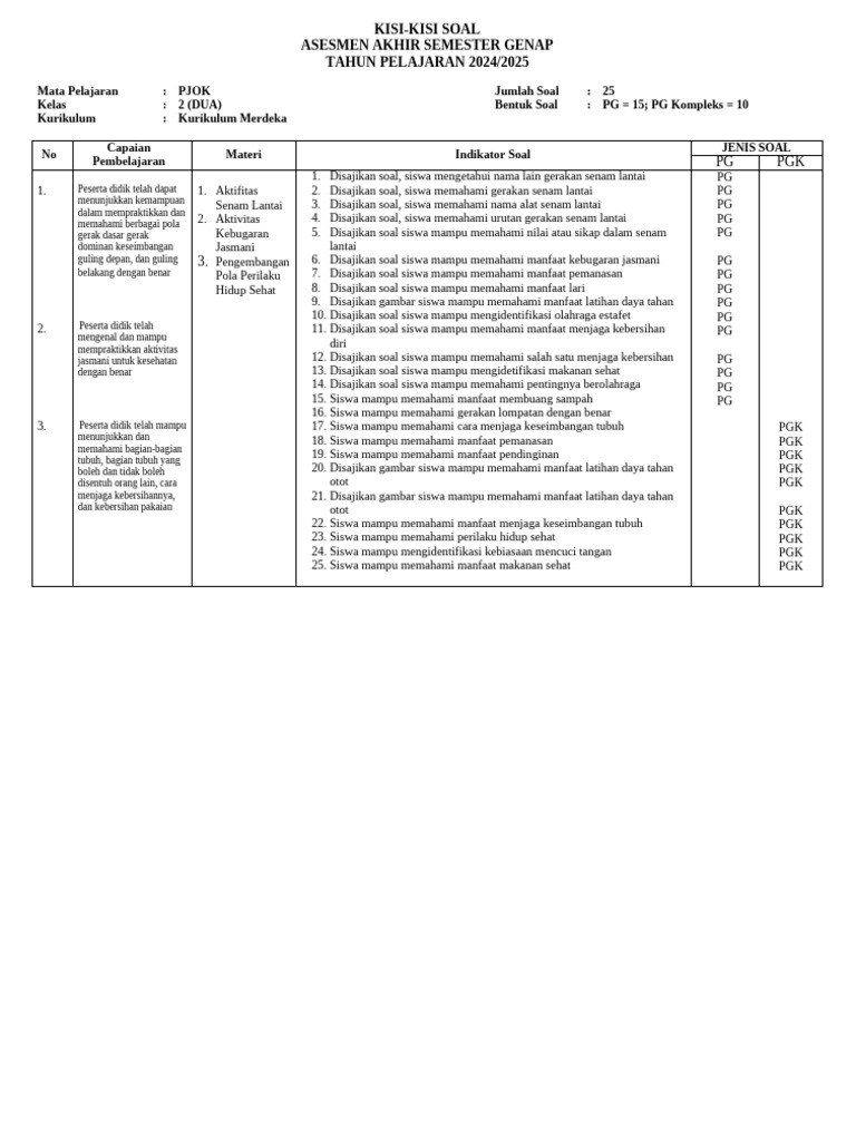 Kisi-Kisi PJOK Kelas 2 SAS Genap 2425 | PDF
