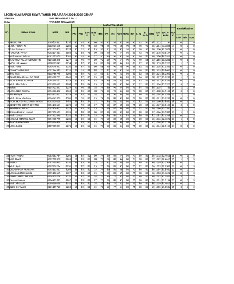 Leger - 20242 - 9f Zubair Bin Awwam | PDF
