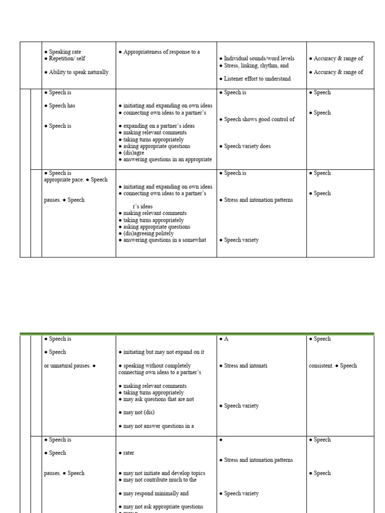 EPT Oral Communication Scale Updated | PDF | Speech | Vocabulary