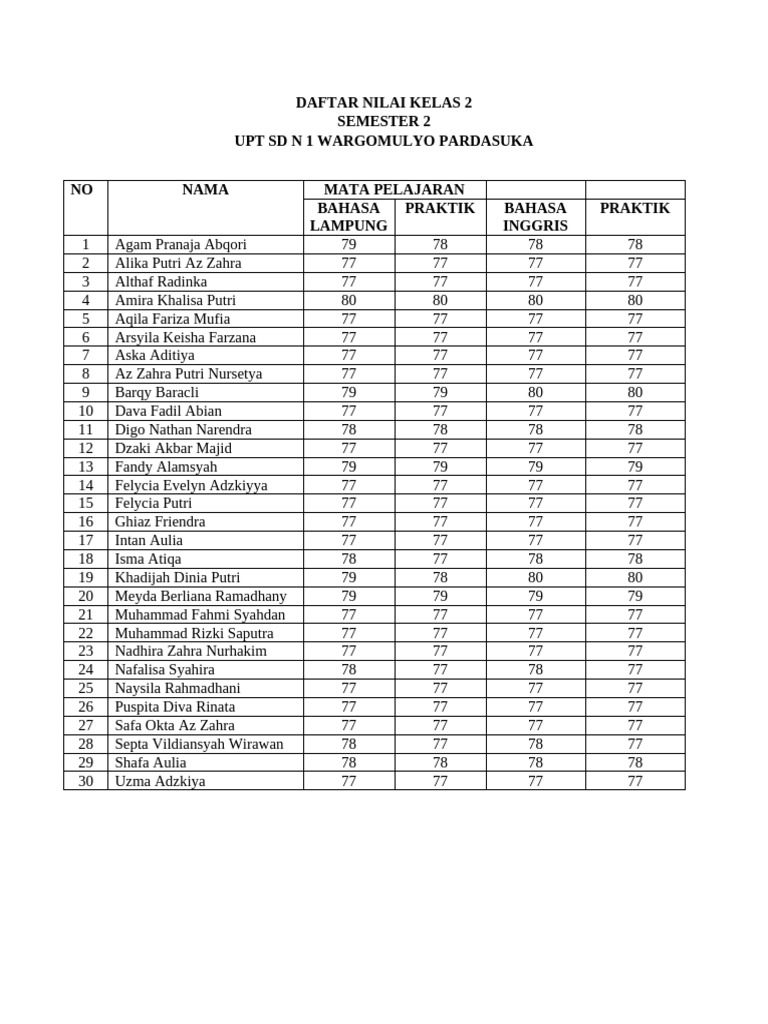 Daftar Nilai Kelas 2 SMT 2 | PDF