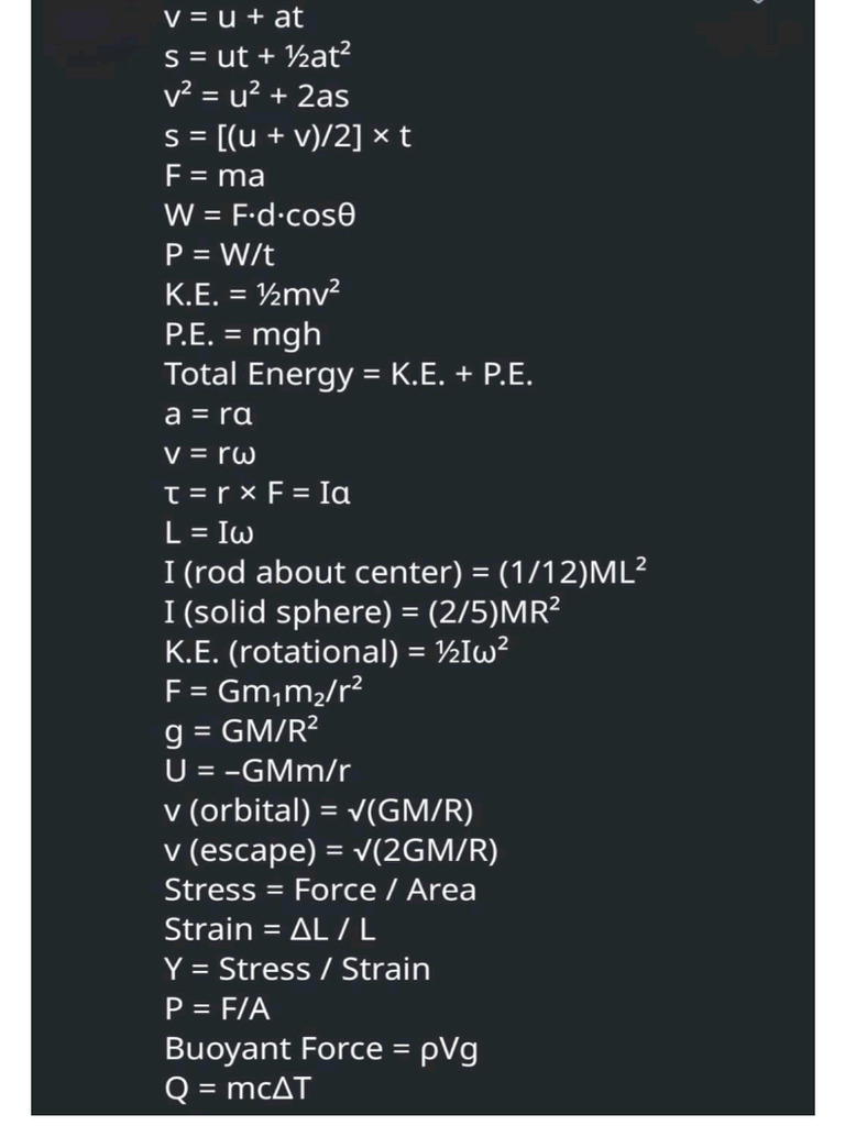 PDF of Physics Formula Sheet Neet | PDF