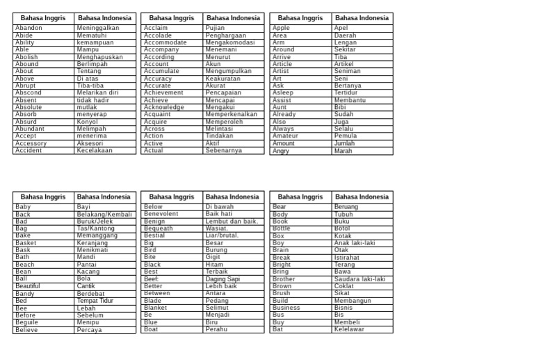 kamus mini Bahasa Inggris | PDF