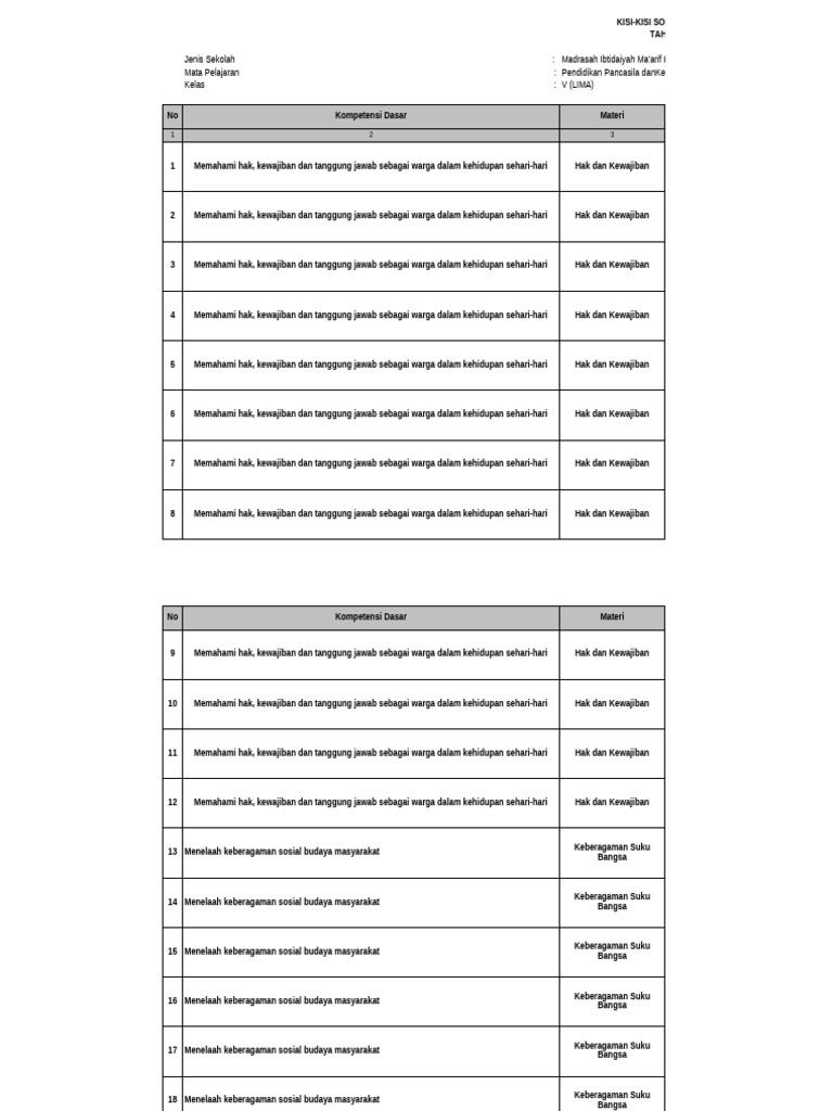 Kisi-Kisi Soal PAS PPKN SEM.2 .TP.2023.2024 - Bang Imm Channel | PDF