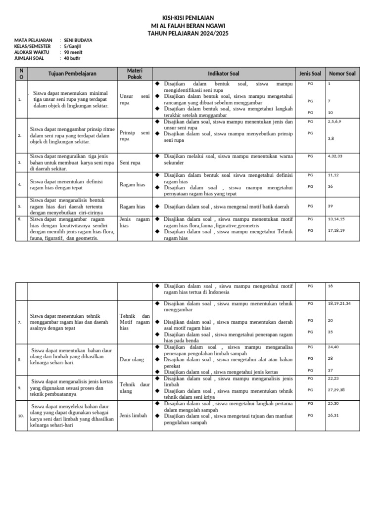 Kisi-Kisi Seni Budaya | PDF