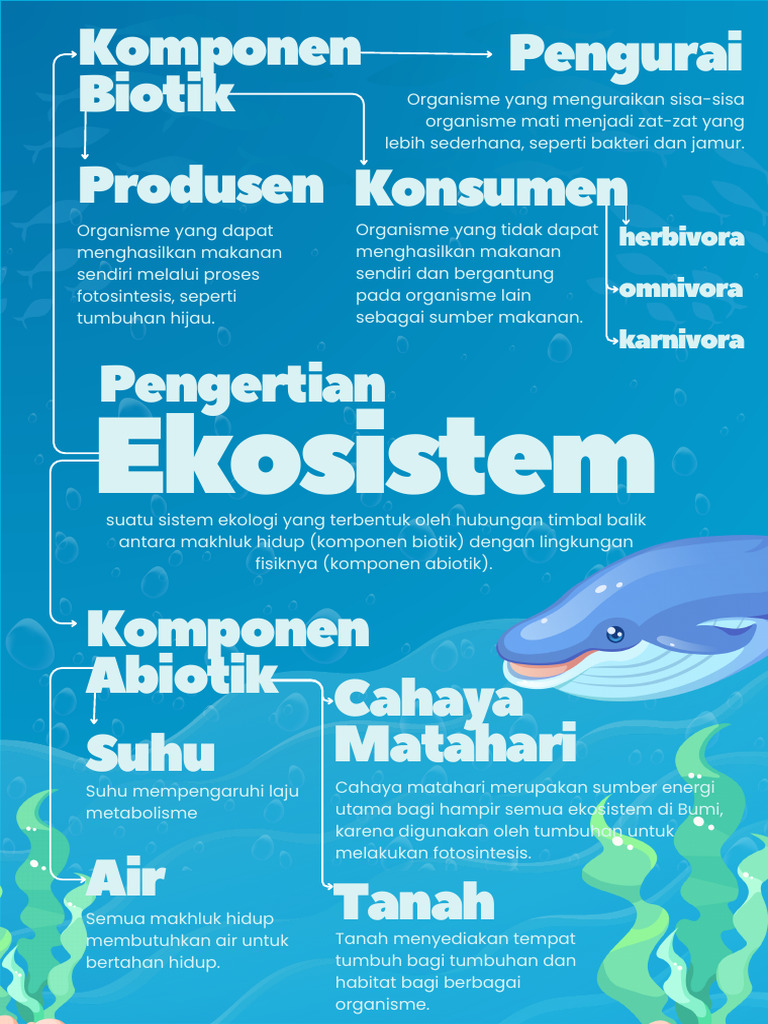 Mind Mapping Ekosistem | PDF