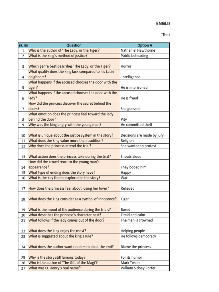Analyzing Henry's Character Traits | PDF | Love | Wisdom