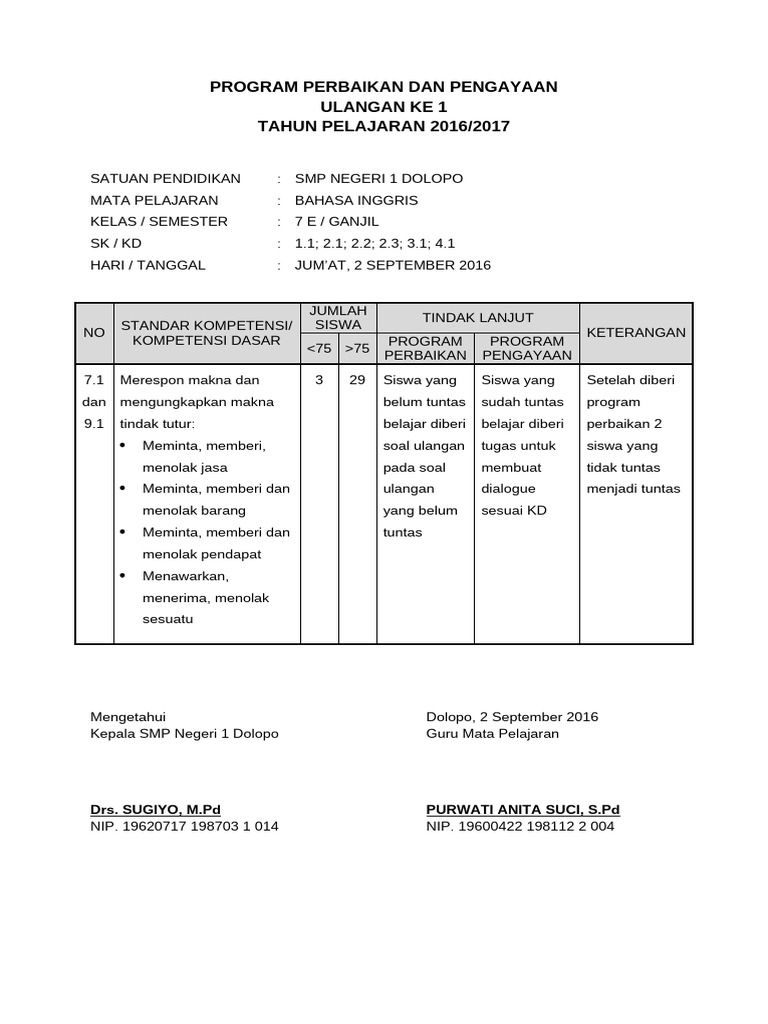 Program Perbaikan Dan Pengayaan 2016-2017 | PDF