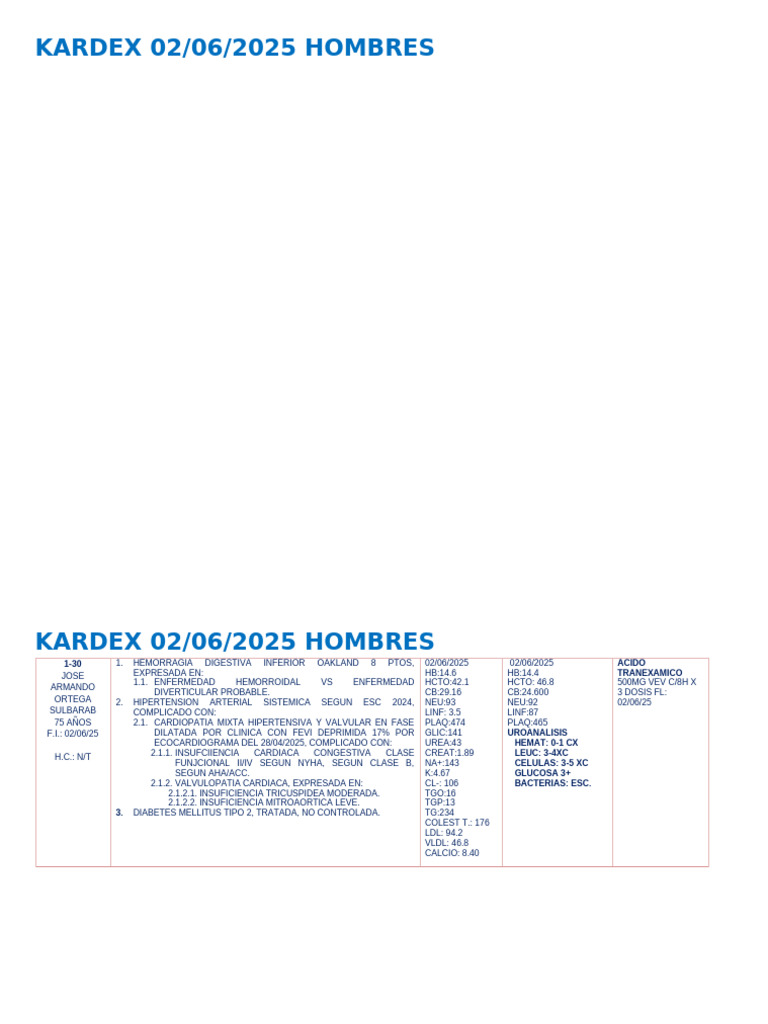 Kardex 02-06-25 de Hombres-1 | PDF | Especialidades Medicas | Enfermedades y trastornos