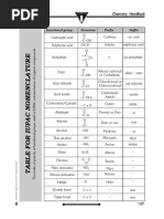 IUPAC Functional Group Priority Table | PDF