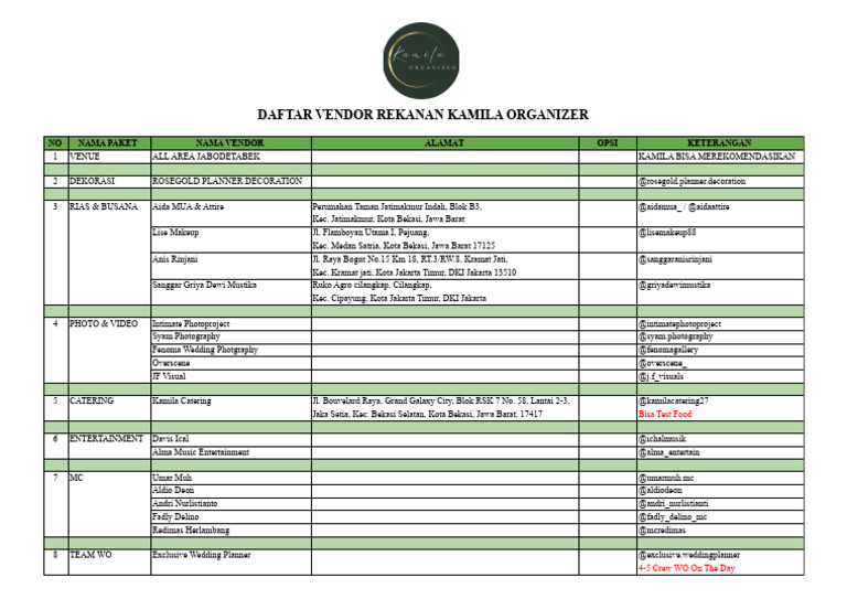 Daftar Vendor Kamila Organizer | PDF