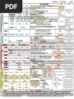 Sanford ATB Spectrum Chart 2024 | PDF
