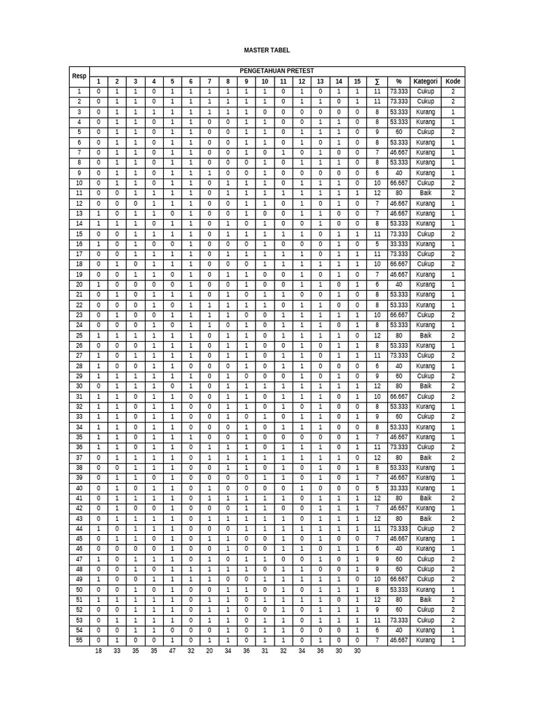 Master Tabel Edo Fix | PDF