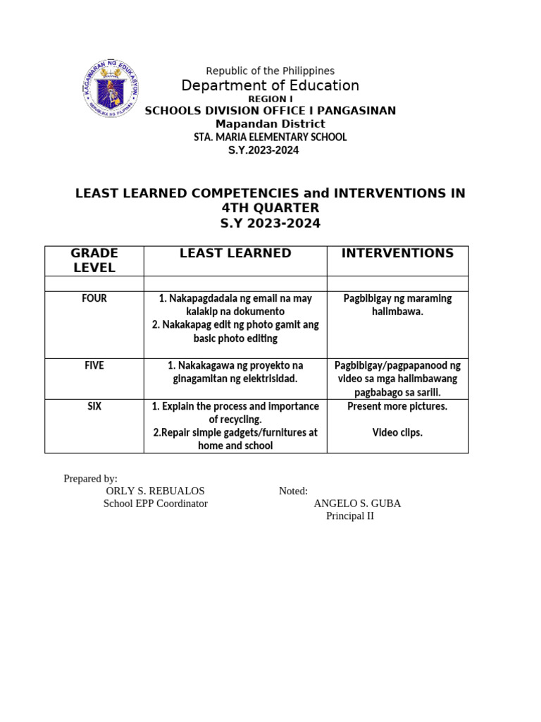 4th Quarter Competencies & Interventions | PDF