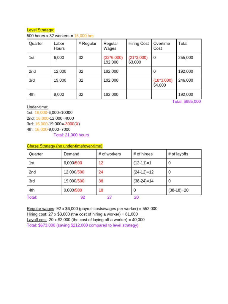 MGT 366 Operations Planning and Scheduling 3 - 18 | PDF