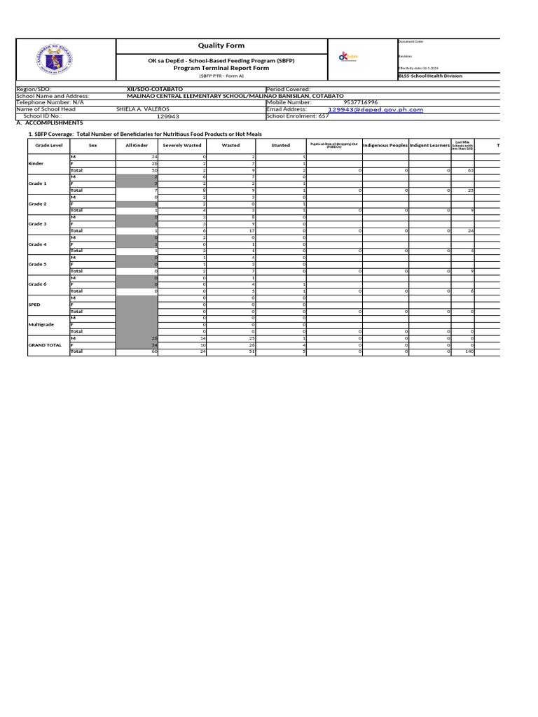 PTR Template Sy 2024 2025 1 | PDF | Overweight | Determinants Of Health