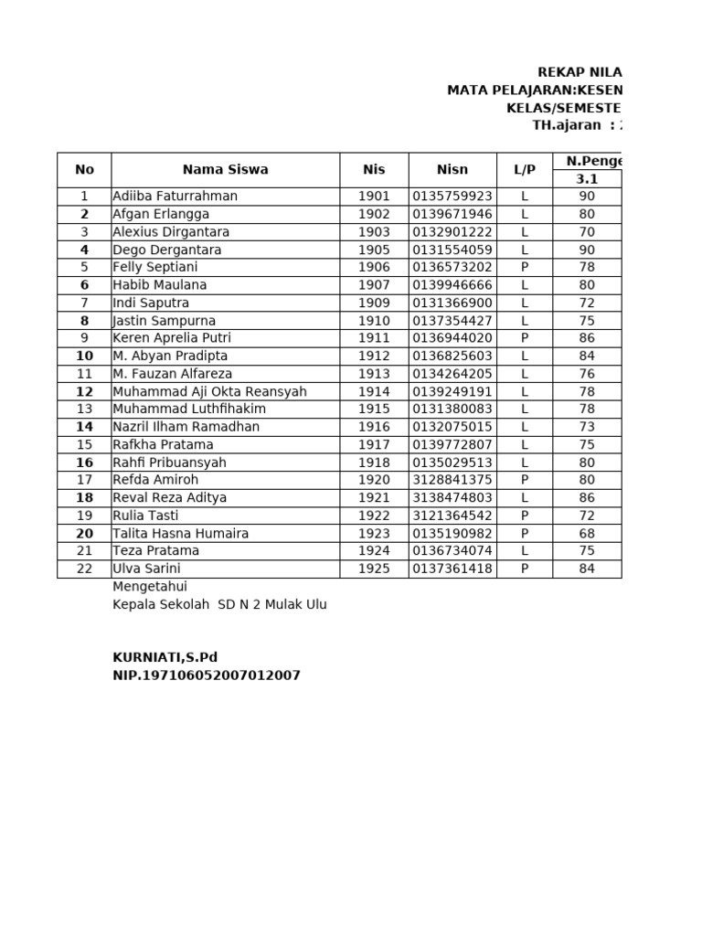 Daftar NIlai Rapaot Kesda Kelas 6 | PDF