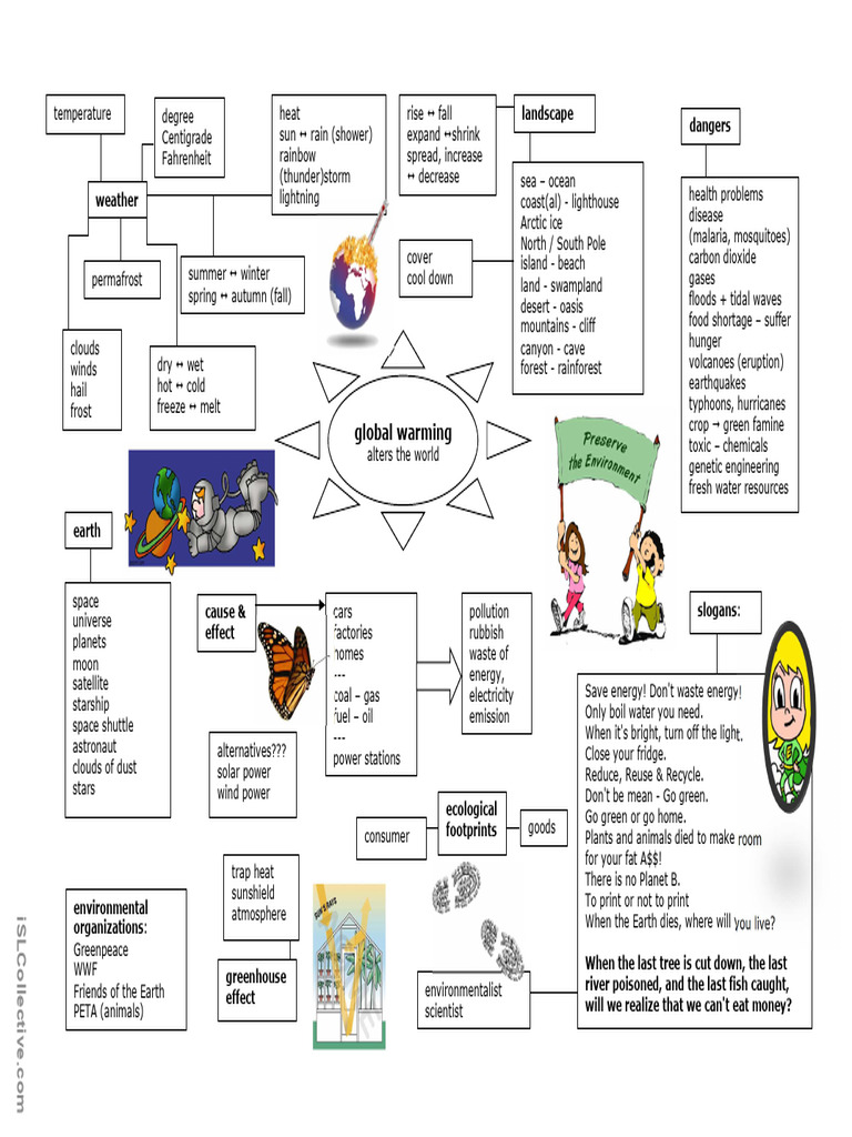 Mind Map Global Warming | PDF | Climate Change | Earth