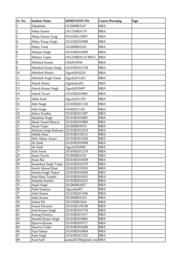 EPCH Students List | PDF