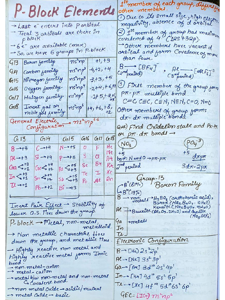 P Block Group 13 To 18 | PDF