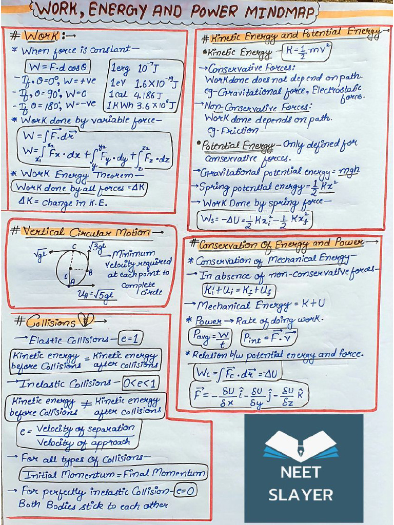 Work Energy and Power Mindmap | PDF