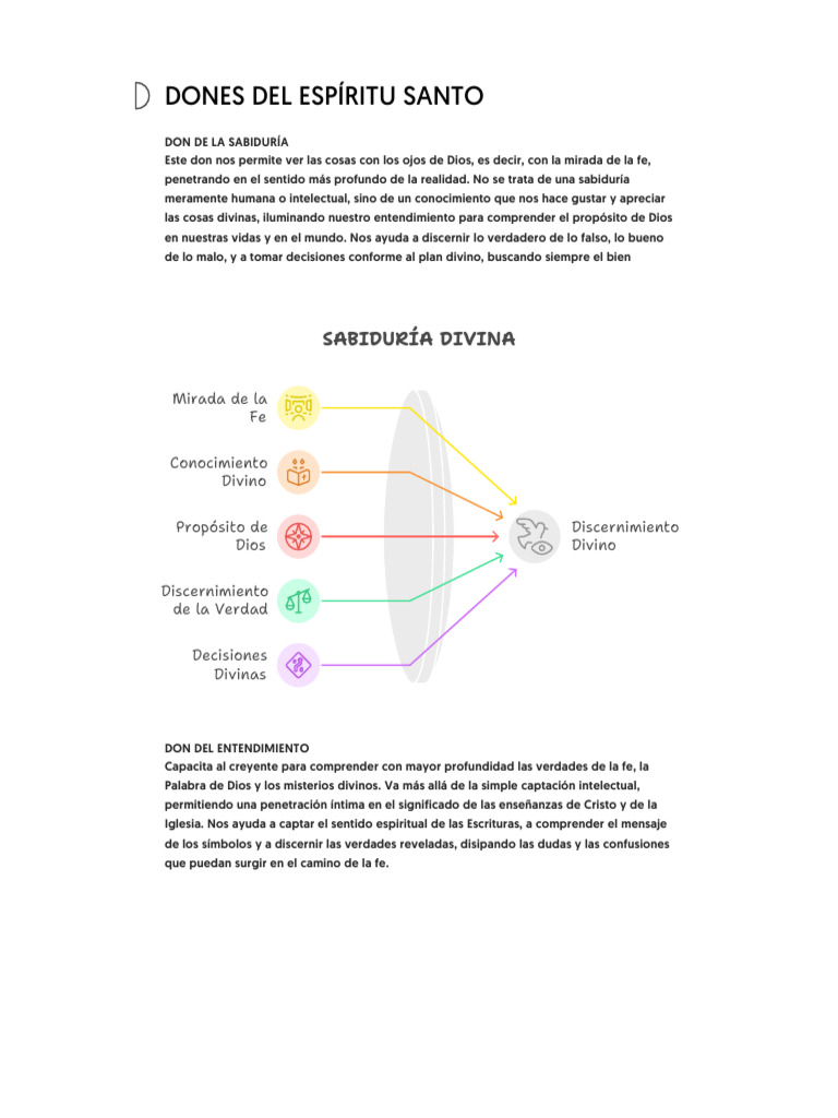 Dones del Espíritu Santo: Sabiduría y Más | PDF | Fe | Verdad