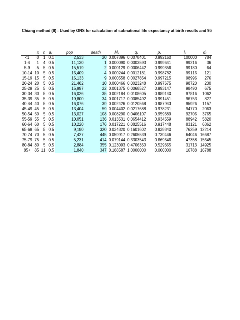 Subnational Life Expectancy Analysis | PDF