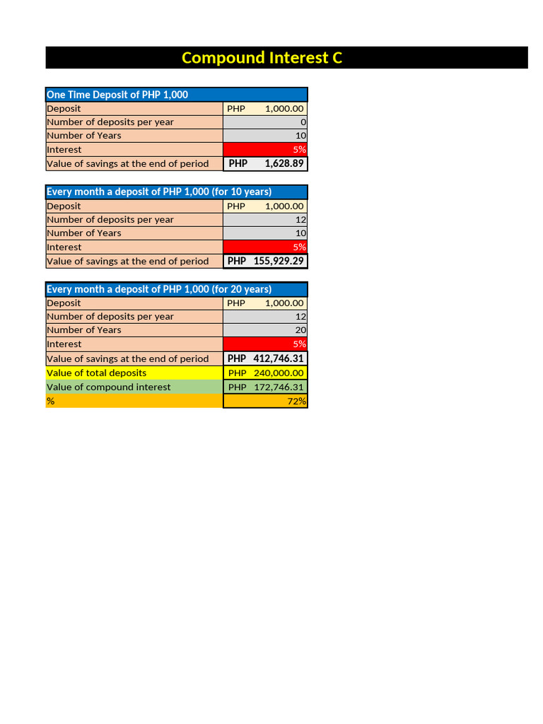 Compound Interest Template | PDF
