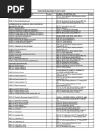Fresno State GE Requirements Overview | PDF | Social Science | Humanities