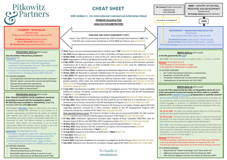Pitkowitz Partners Vis Moot 2023 Cheat Sheet | PDF | Business Law ...