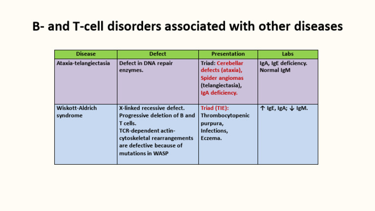 Primary Immunodeficiency Diseases 4 | PDF