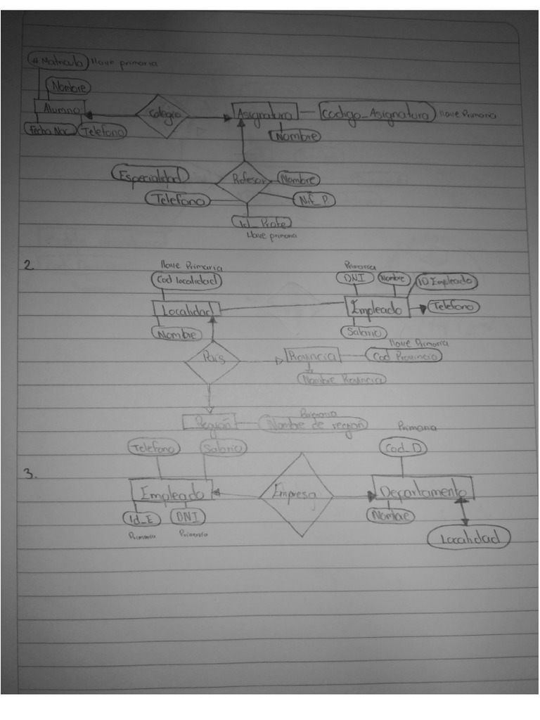 Estructura Bases de Datos Diagrama Base | PDF