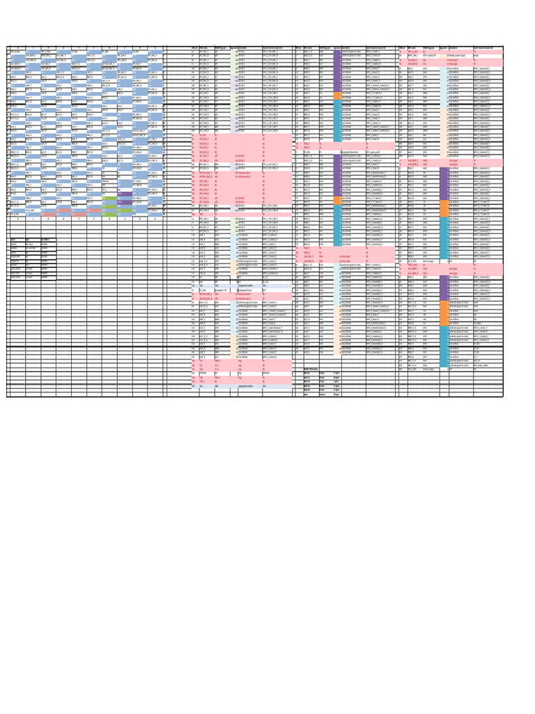 FMC Connector Pinout for MPX3 Mezzanine | PDF | Computer Standards ...