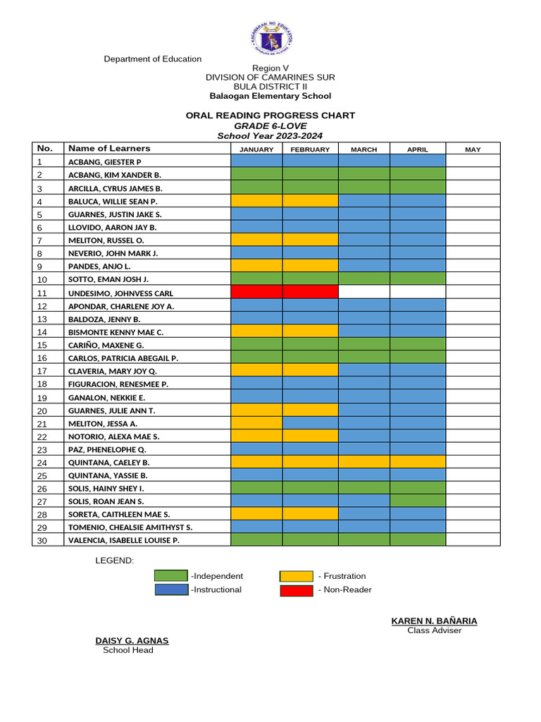Oral Reading Project Chart | PDF